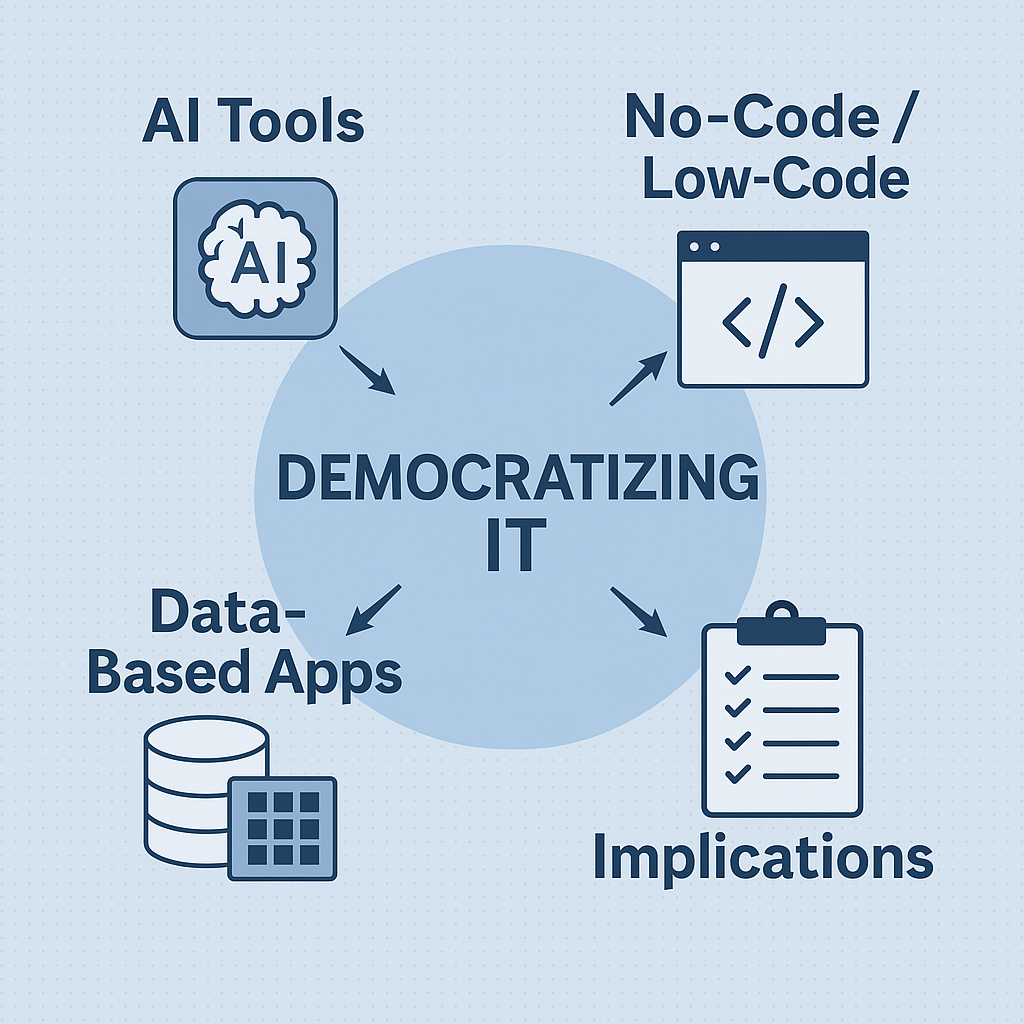 The Democratization of IT: Opportunities, Risks, and the Future of ...